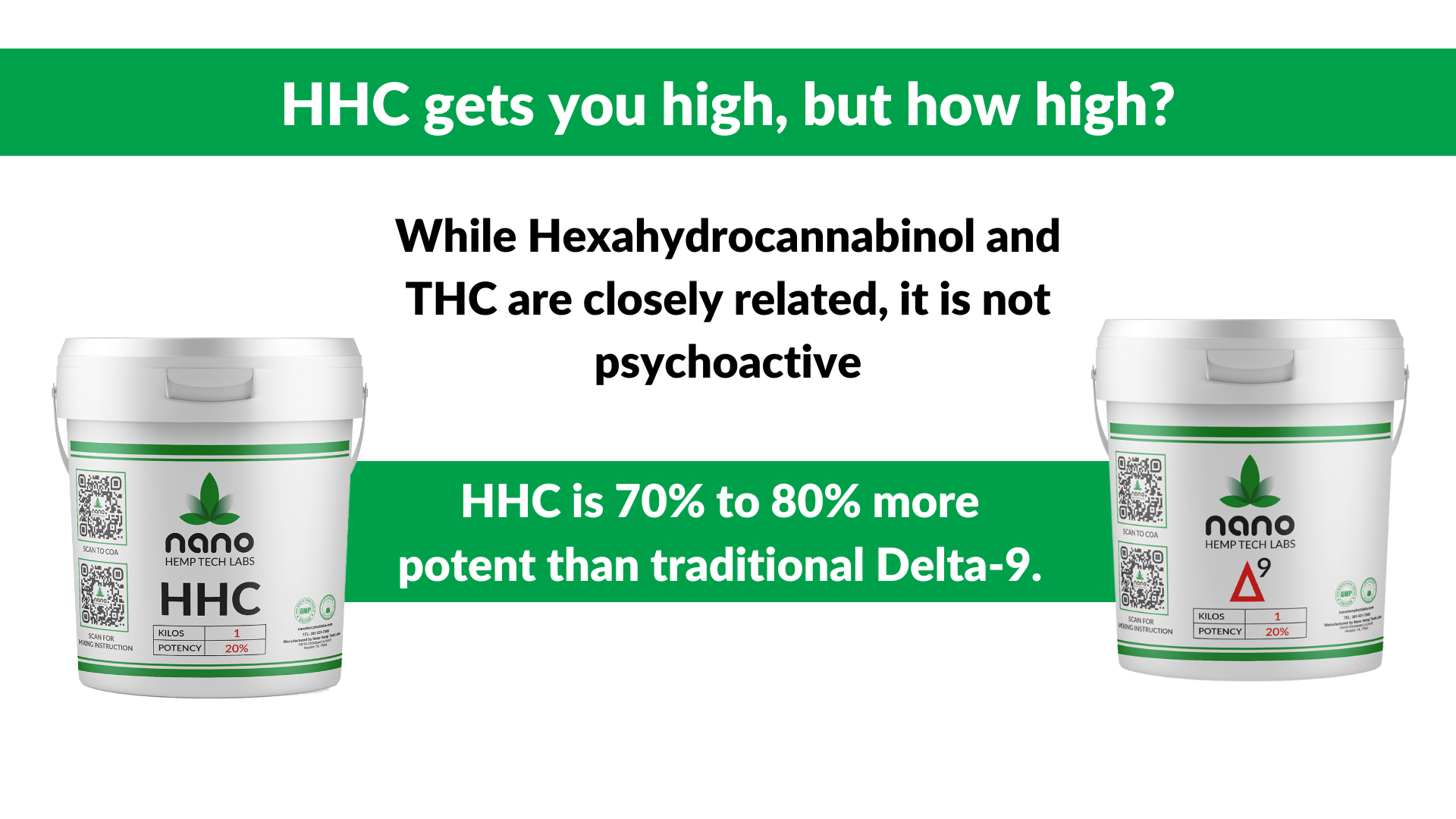 What is HHC Spray & HHC Nano? - Nano Hemp Tech Labs